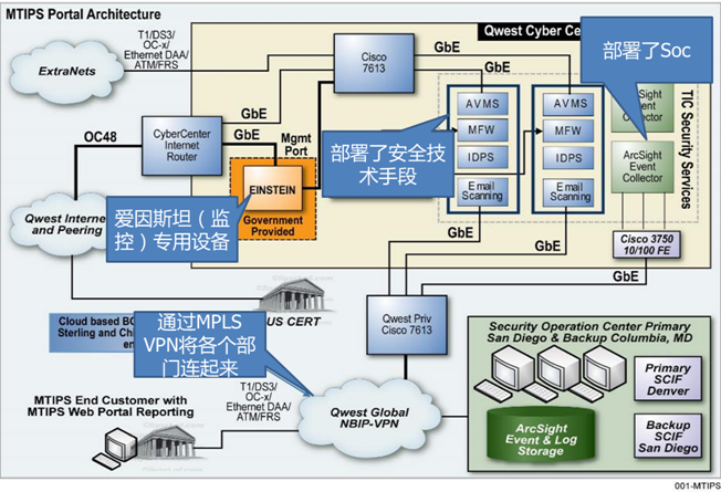 绿盟科技下一代网络安全预警决策体系 – 绿盟科技技术博客