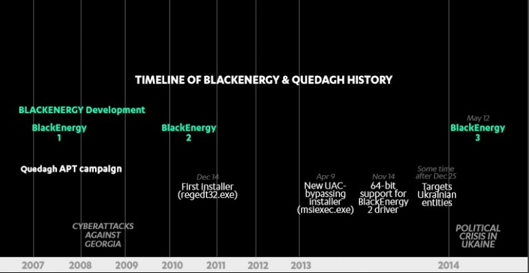 乌克兰电力攻击事件分析及防护方案 – 绿盟科技技术博客
