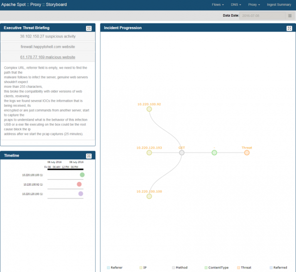 开源流量分析系统 Apache Spot 概述 – 绿盟科技技术博客