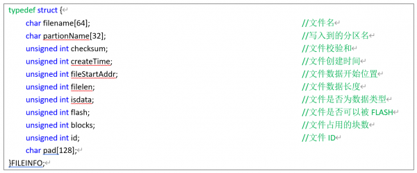 利用010 Editor进行固件格式分析 – 绿盟科技技术博客