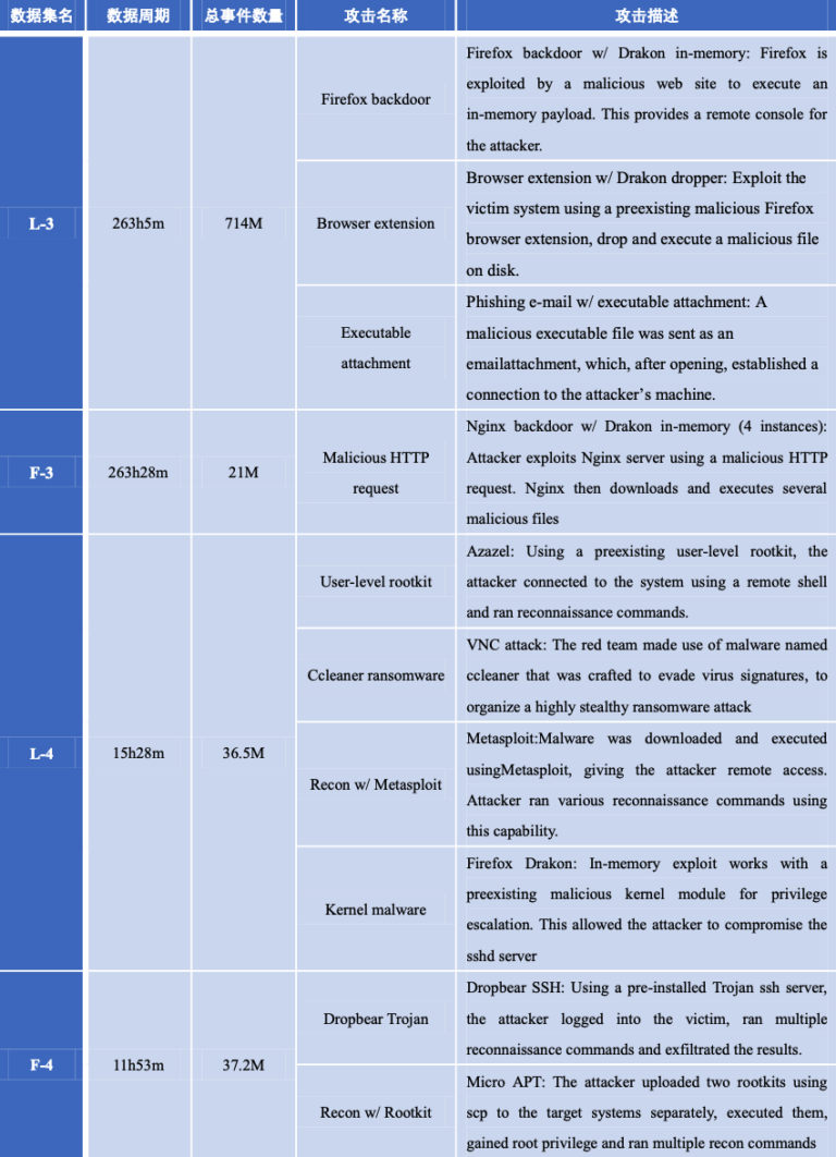 AISecOps：从DARPA Transparent Computing看终端攻防 – 绿盟科技技术博客
