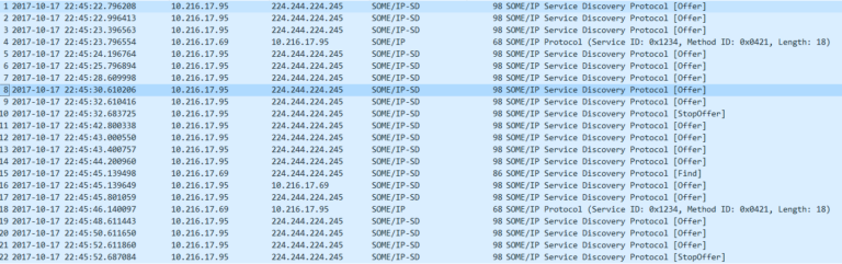 汽车以太网协议之 SOME/IP（下） – 绿盟科技技术博客