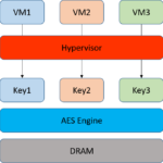 可信执行环境之AMD内存加密技术概述 – 绿盟科技技术博客