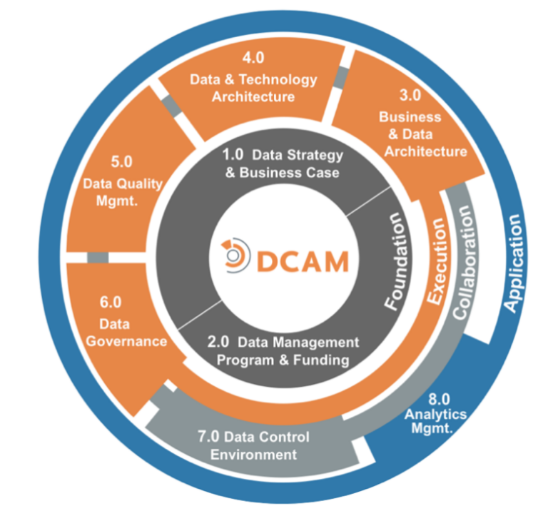 成熟度·数据·安全 – 绿盟科技技术博客
