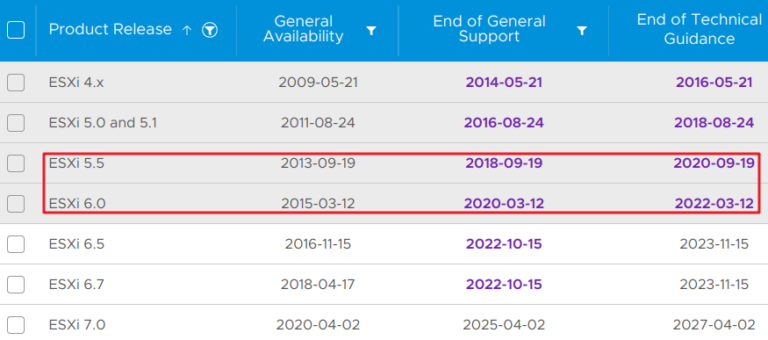 ESXiArgs勒索事件分析与处置手册 – 绿盟科技技术博客