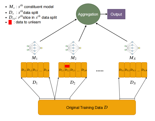 浅析Machine Unlearning – 绿盟科技技术博客