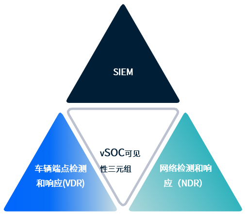 【公益译文】2023全球汽车网络安全报告（四） – 绿盟科技技术博客